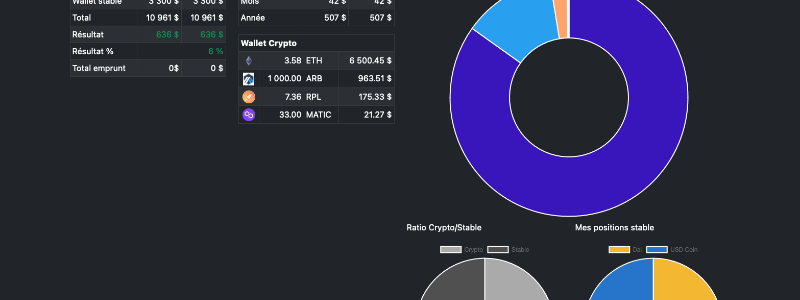 Cryptobook - Punt - Projets - Code-Garage